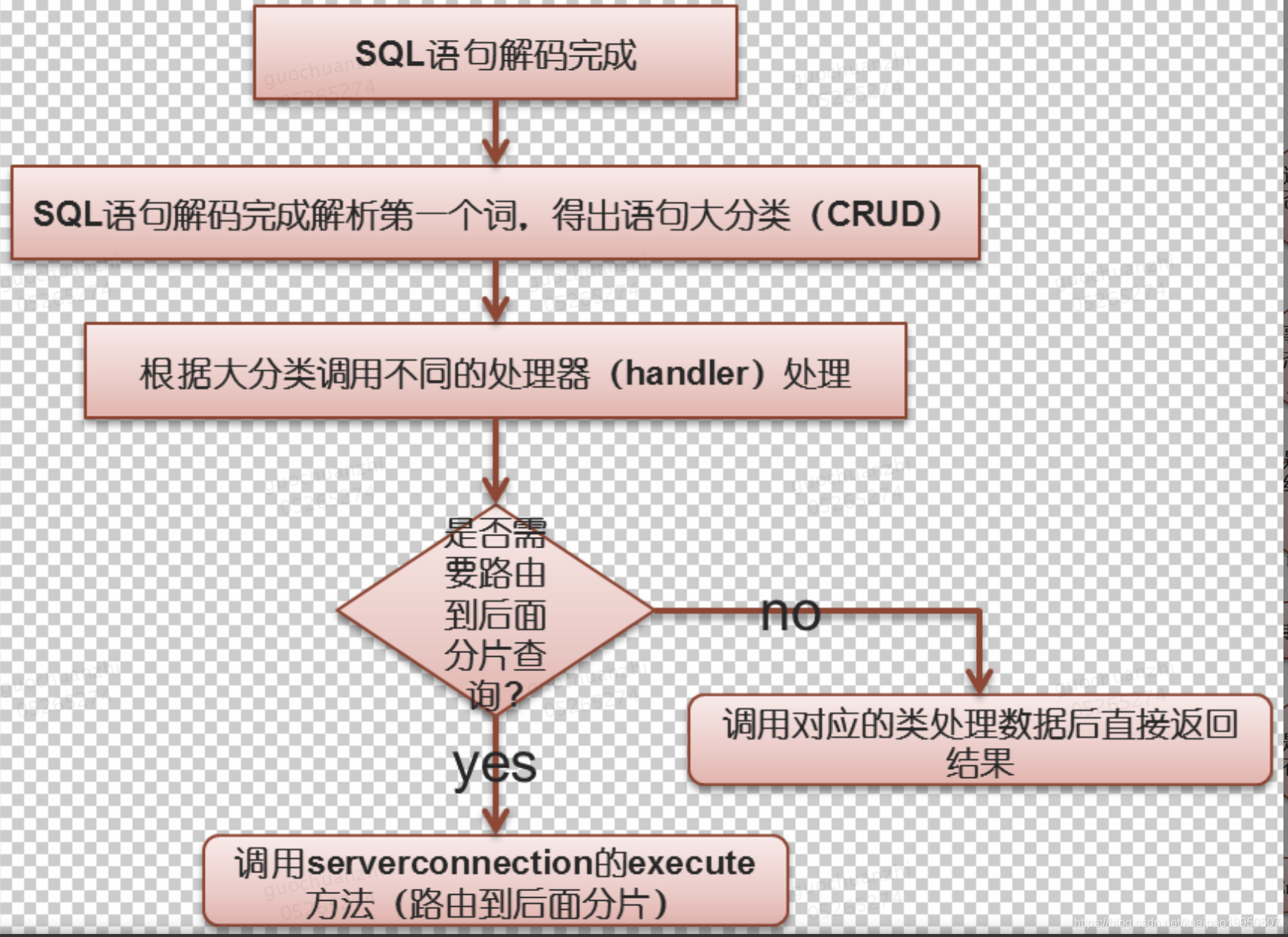 Mycat SQL解析与路由流程详解-CSDN博客