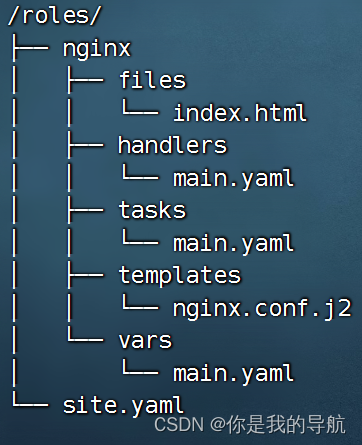 Ansible Roles详解：模块化部署nginx服务-CSDN博客