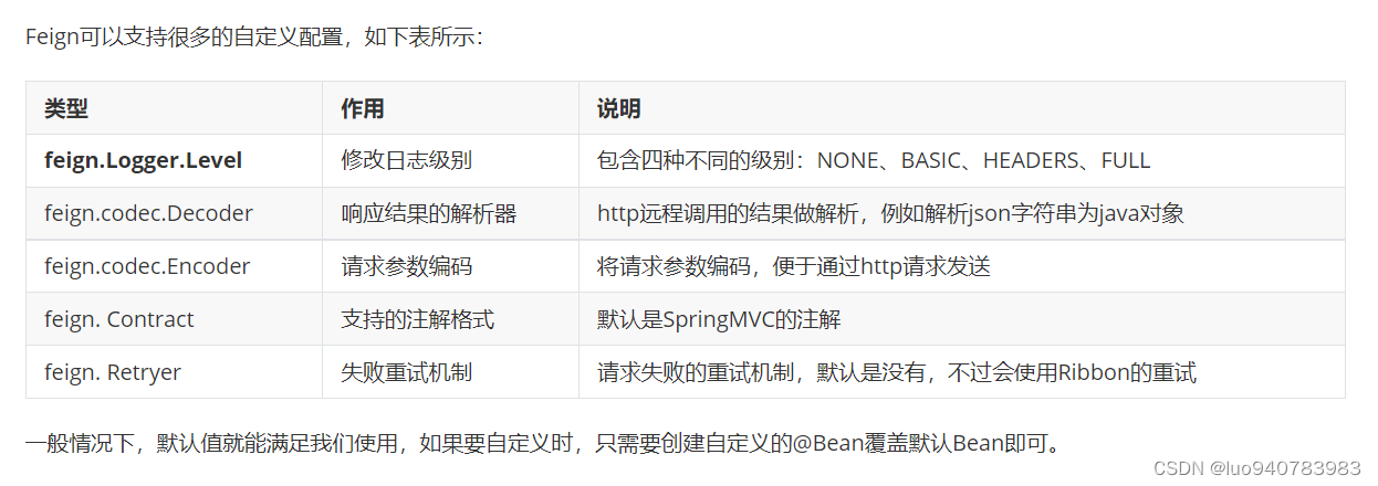 关于Feign的学习_pom引入 feign-core-CSDN博客