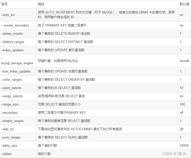 Java web应用性能分析之【sysbench基准测试】-CSDN博客