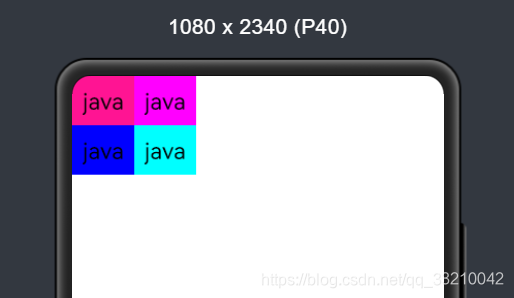 HarmonyOS UI开发 TableLayout(表格布局) 的使用_鸿蒙 tablelayout alignment-CSDN博客