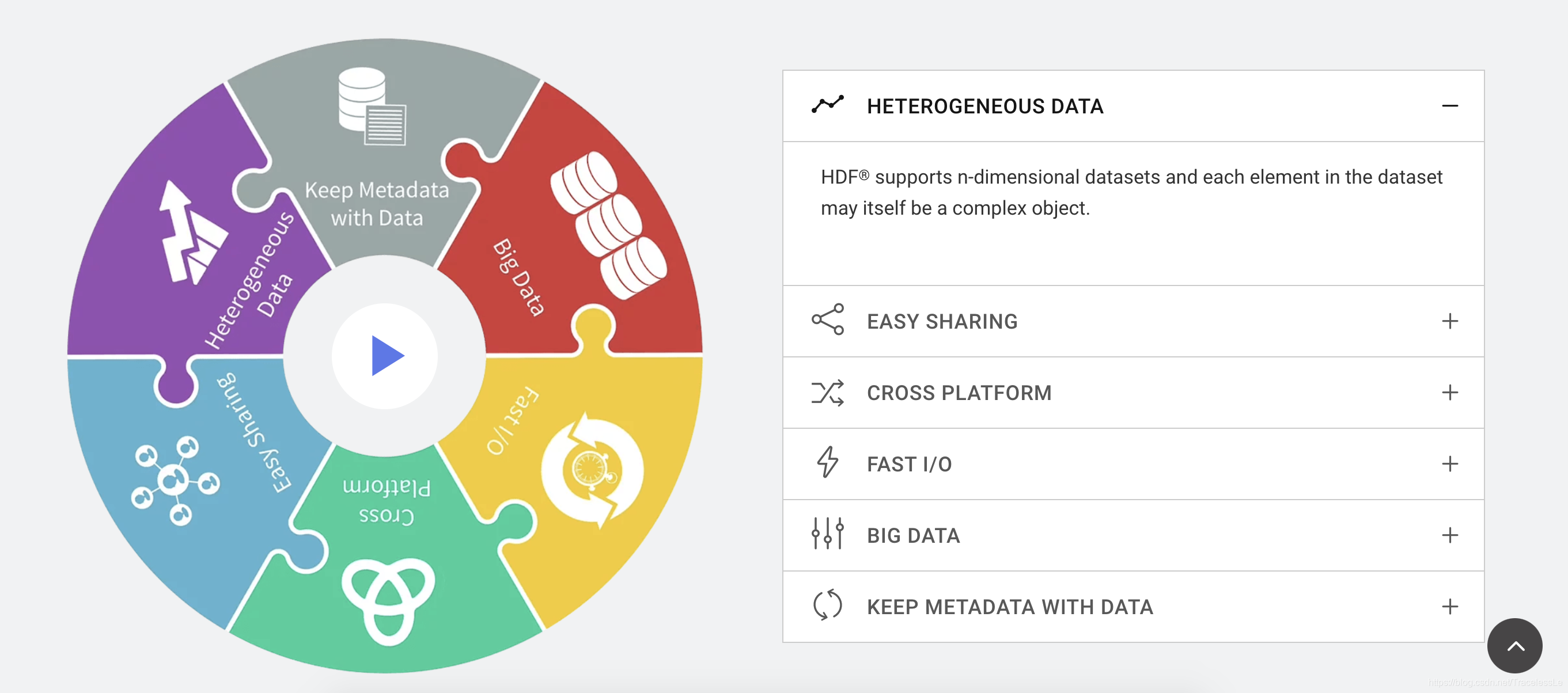 使用PyTables读写HDF5文件小记_pytables 读取hdf5文件-CSDN博客