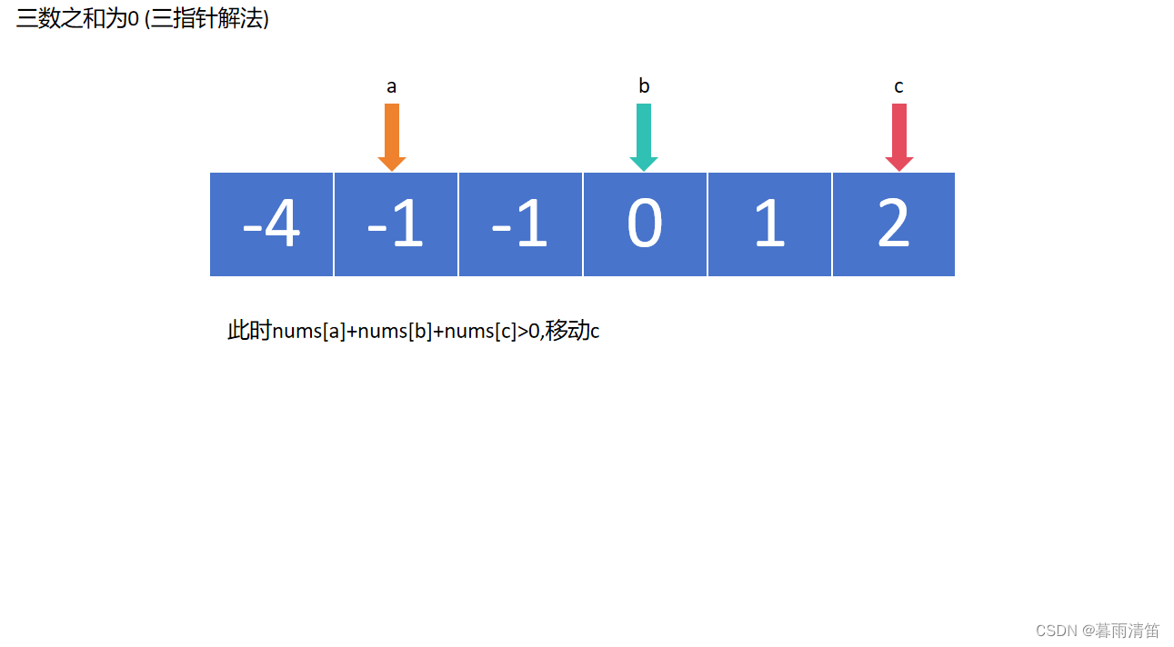 【LeetCode 15.三数之和】【排序+指针】C++代码，图文解释_15. 三数之和 leetcode c++-CSDN博客