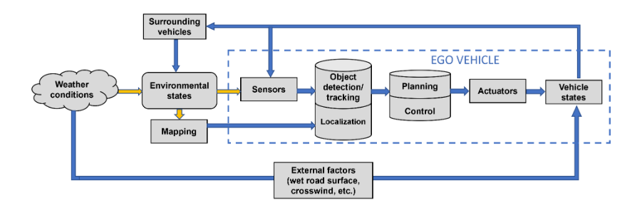 恶劣天候鲁棒三维目标检测论文整理_robust multimodal 3d object detection via modality-CSDN博客