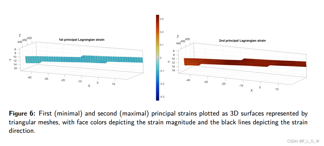数字图像相关系列笔记：DuoDIC-CSDN博客