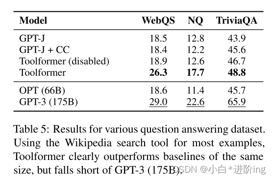 【Toolformer: Language Models Can Teach Themselves to Use Tools 论文略读】_toolformer 最佳论文-CSDN博客
