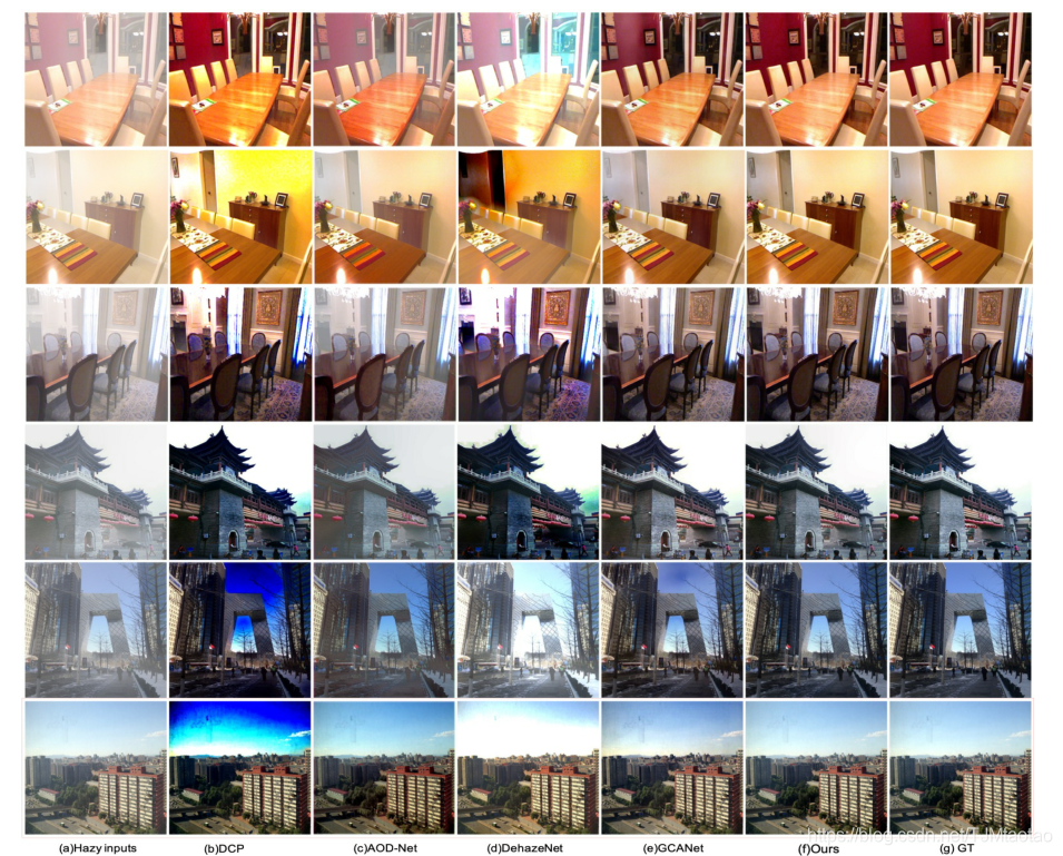 FFA-Net: Feature Fusion Attention Network for Single Image Dehazing (AAAI 2020)用于单图像去叠的特征融合注意力网络 ...