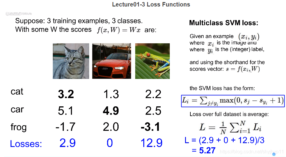 深度学习笔记_损失函数softmax和SVM_what is the softmax loss and the svm loss?-CSDN博客