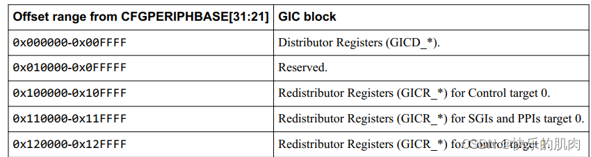 Cortex-R52:GIC_cortex r52-CSDN博客