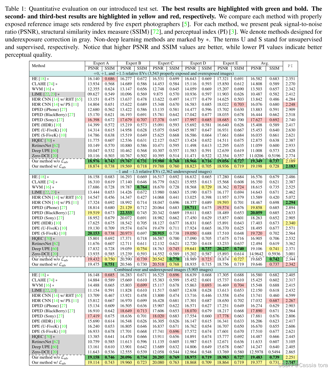 Learning Multi-Scale Photo Exposure Correction阅读札记-CSDN博客