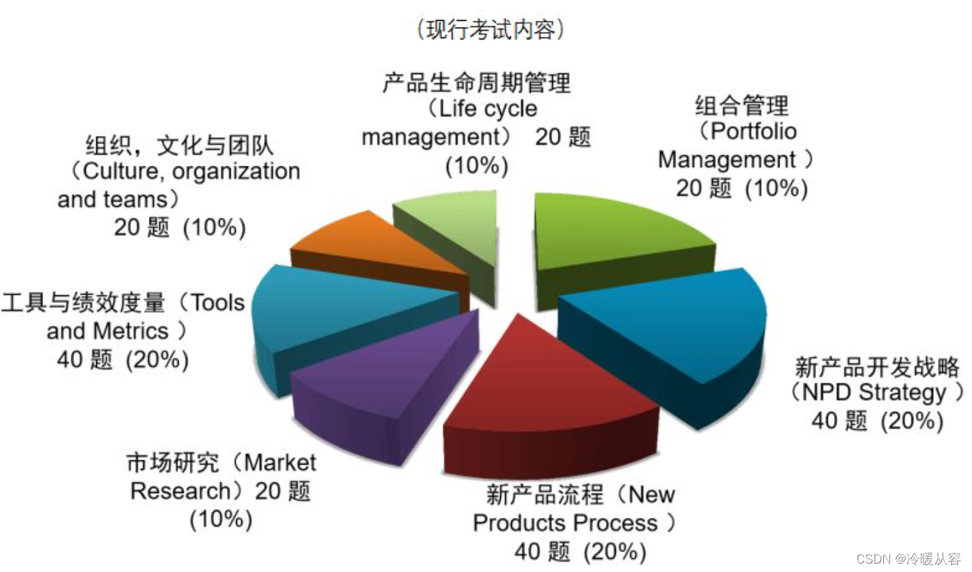 产品经理认证（NPDP）—考试认知_ndpd证书-CSDN博客