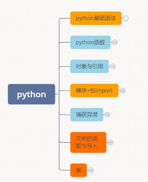 Python适合几年级的学生学 Csdn博客 6934
