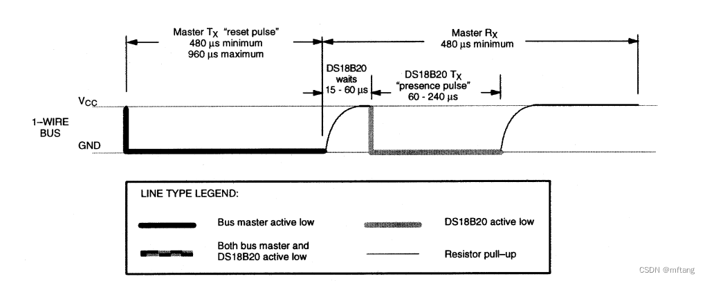 Linux下的DS18B20 驱动设计_linux ds18b20-CSDN博客