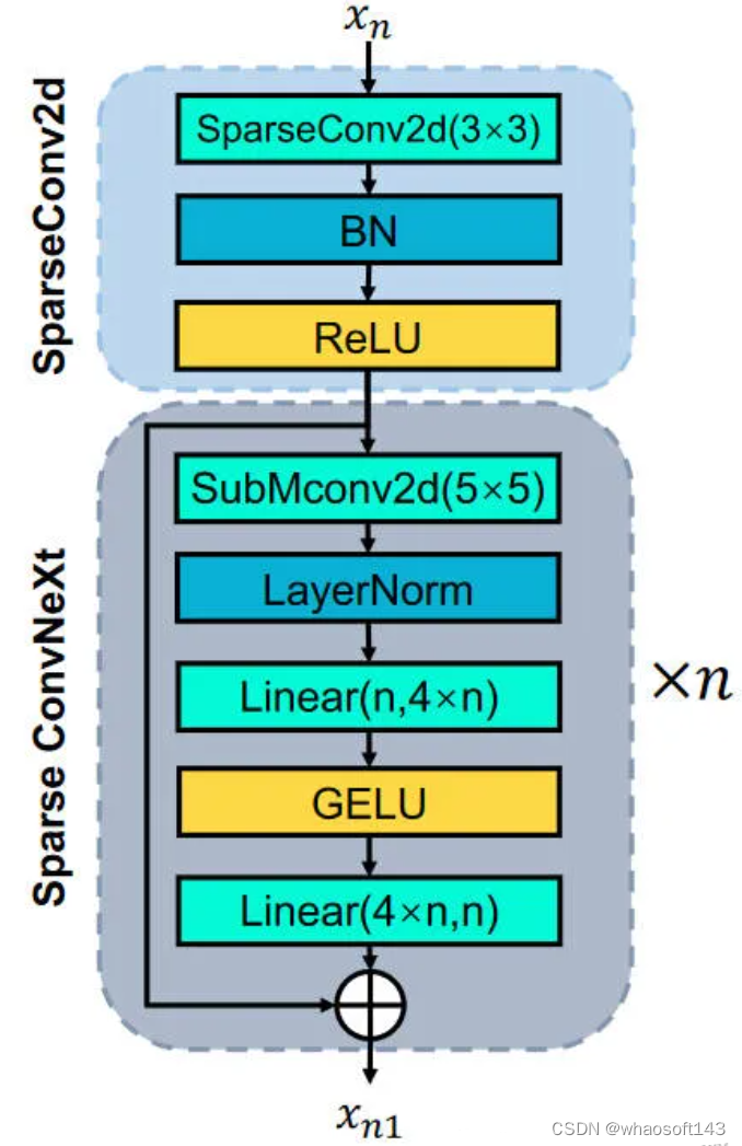 PillarNeXt_pillarnext算法细节详解-CSDN博客