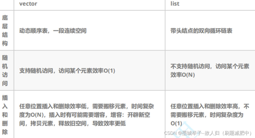 从看懂到看开：c++的实用容器list的讲解与模拟实现_list.count c++-CSDN博客