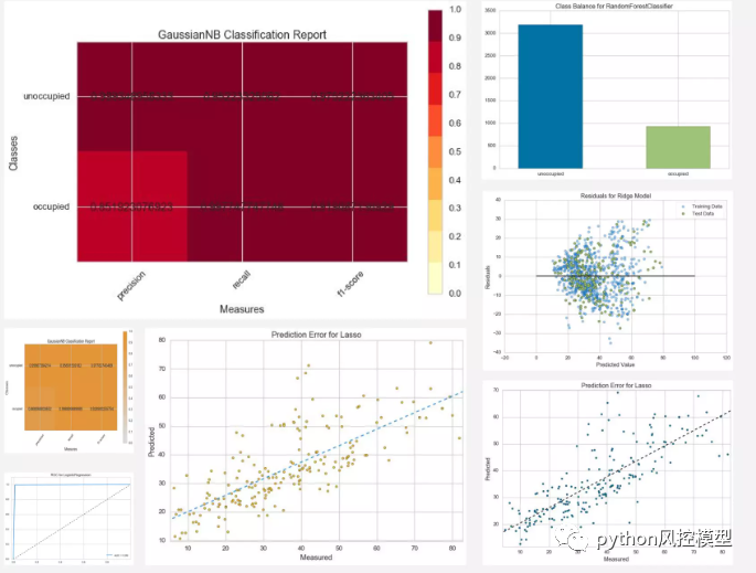 Yellowbrick新手入门简介：用于Python机器学习模型可视化的工具库_yellowbrick在线网站怎么用-CSDN博客