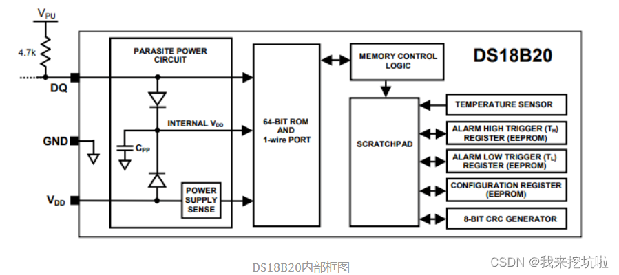 one wire（单总线）FPGA代码篇_onewire-CSDN博客