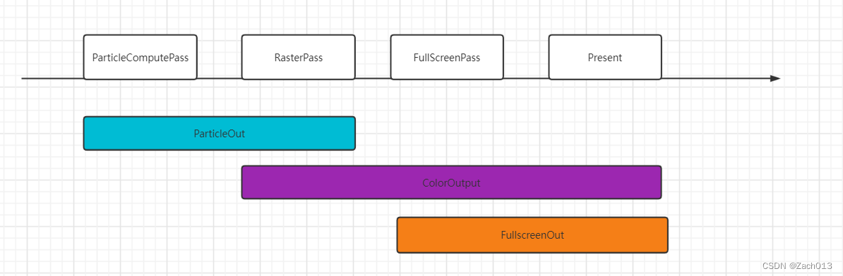 【Vulkan】Memory（二）【MemoryAliasing】_memory aliasing-CSDN博客