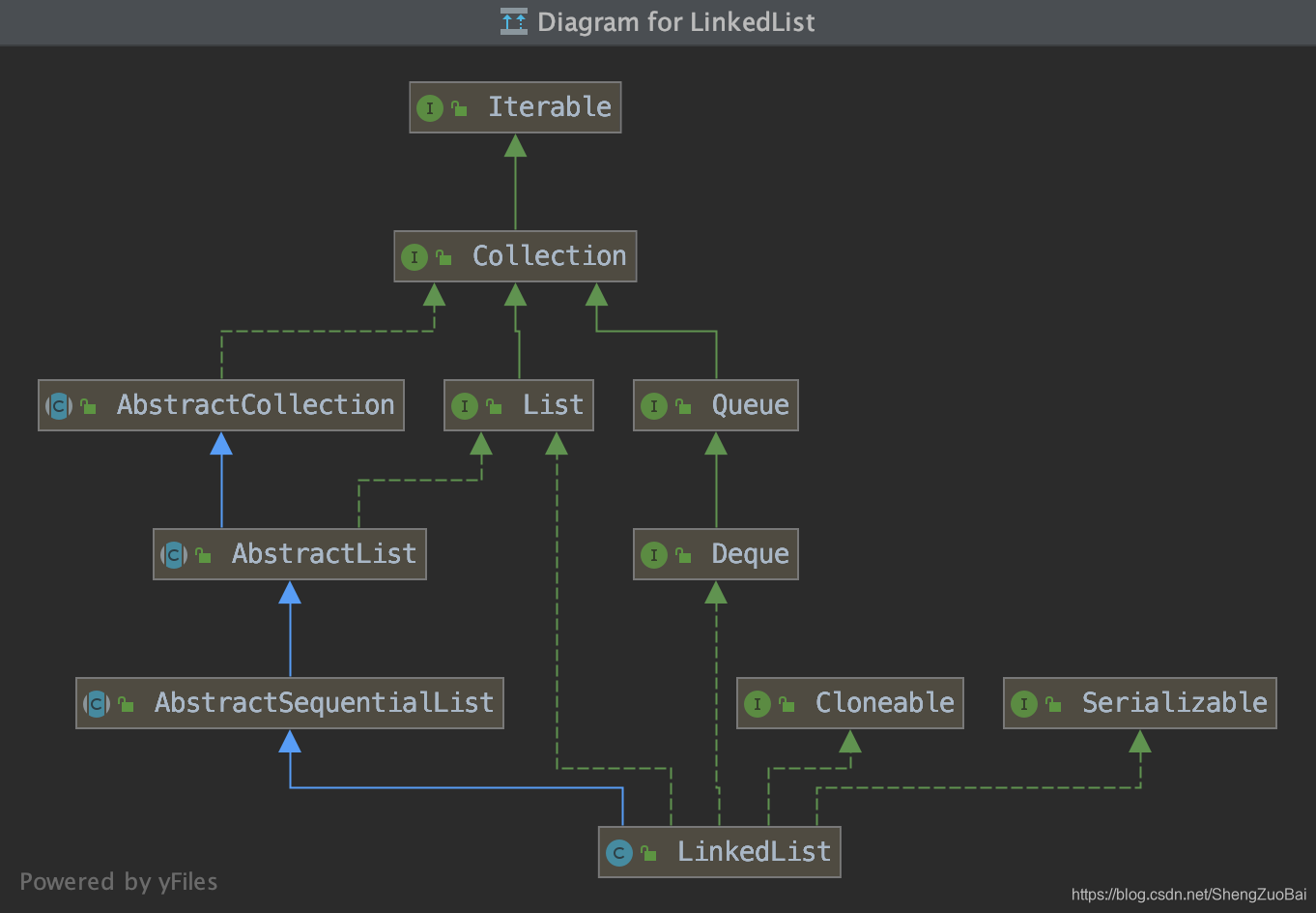 Java Queue操作详解：接口与LinkedList实现-CSDN博客
