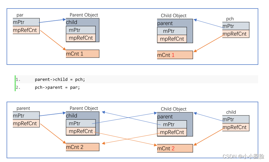 std::weak_ptr(分析、仿写)_std::weakptr-CSDN博客