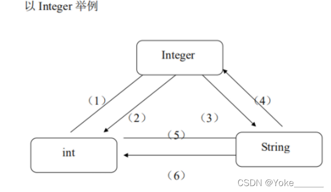 java--Integer的128陷阱_integer128陷阱-CSDN博客