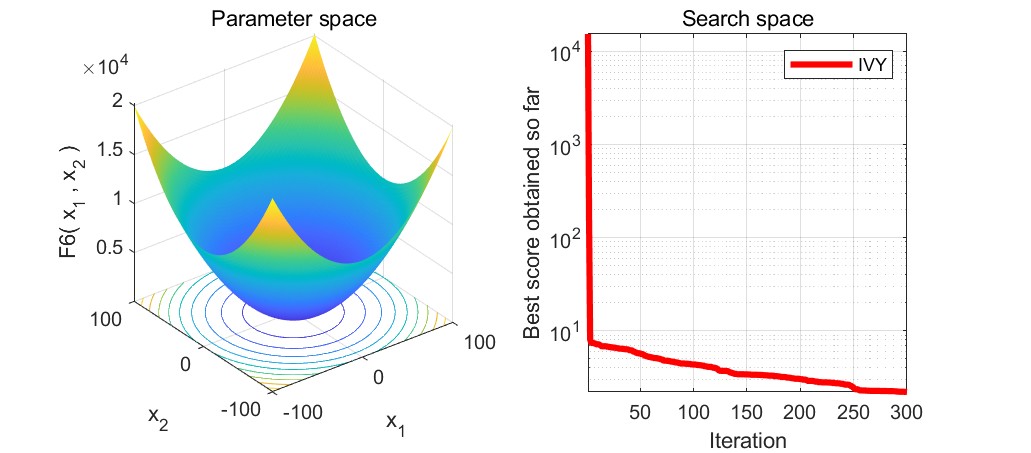 2024最新智能优化算法：常春藤算法（Ivy algorithm，LVYA）求解23个函数，提供MATLAB代码-CSDN博客
