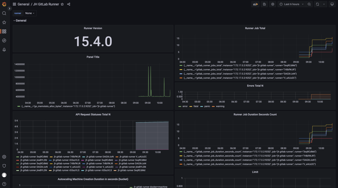 让你的 Runner 可视化，使用 Prometheus + Grafana 实现极狐GitLab Runner 可视化_grafana 监控gitlab-CSDN博客