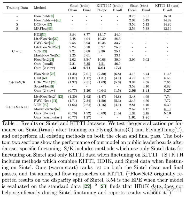 RAFT: Recurrent All-Pairs Field Transforms for Optical Flow-CSDN博客