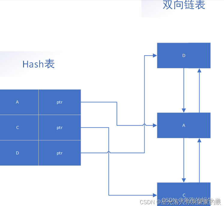 Redis设计与实现---缓存淘汰策略_maxmemory-samples-CSDN博客