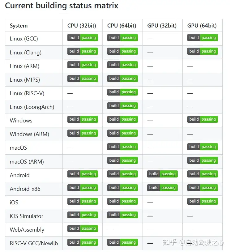 AI推理底层框架选型（ONNX/NCNN/OpenVINO/TensorRT）_推理框架-CSDN博客