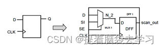 SCAN BASIC --- PARTIII scan and atpg flow_rtl插入scan接口的命令-CSDN博客