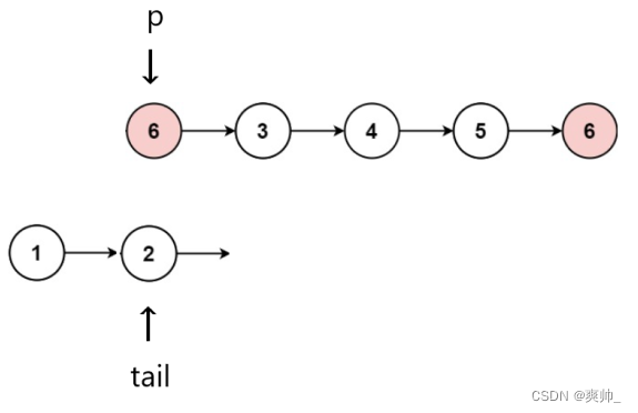 单链表初级OJ题【C语言】_firsthead = firsttail = (struct listnode* )malloc(-CSDN博客