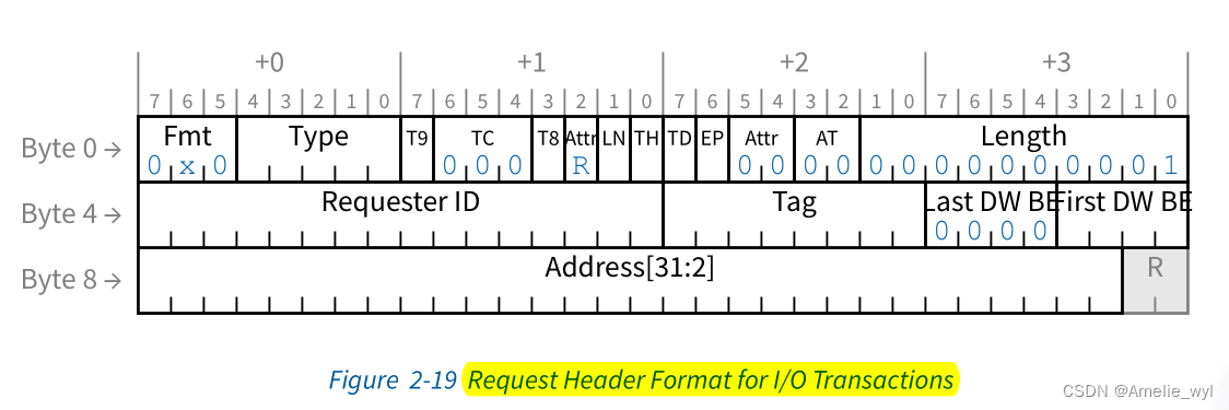 PCIe LTSSM&Layer&Packet_pcie协商过程-CSDN博客