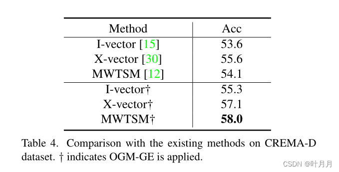 【论文笔记】(CVPR 2022 oral)Balanced Multimodal Learning via On-the-fly Gradient Modulation-CSDN博客