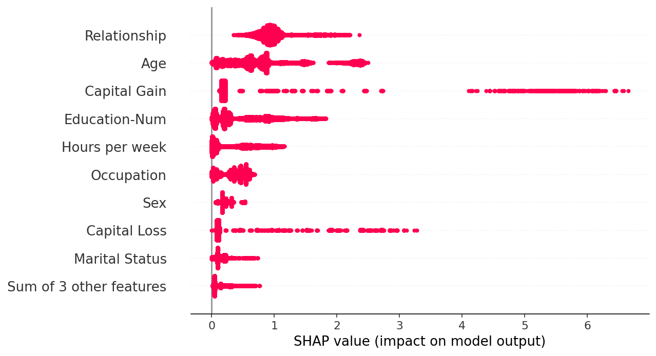 SHAP（一）：具有 Shapley 值的可解释 AI 简介-CSDN博客