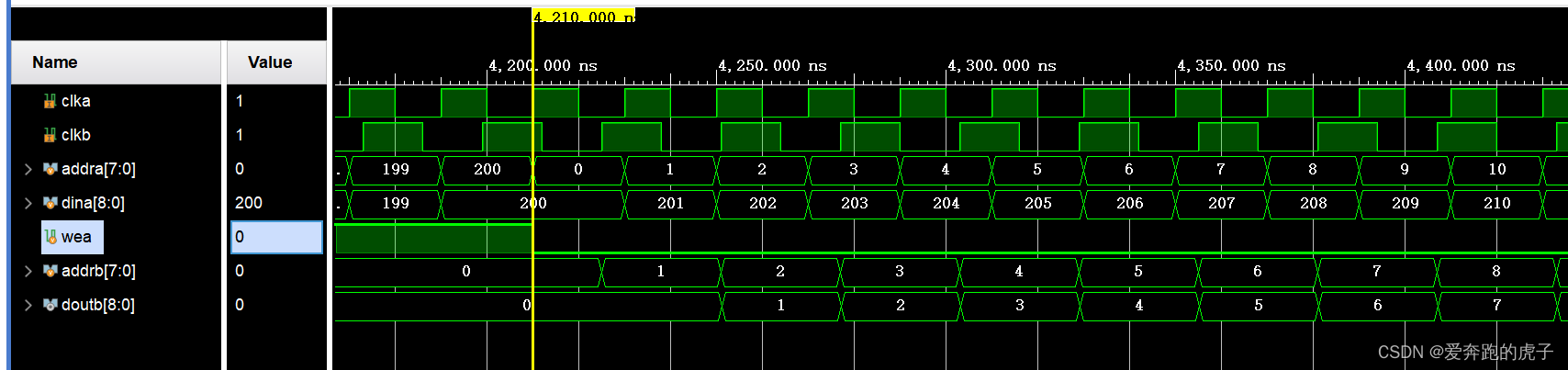 详解Xilinx 基于Native接口的Block Memory Generator核生成ROM以及RAM的仿真验证_xilinx bram ...