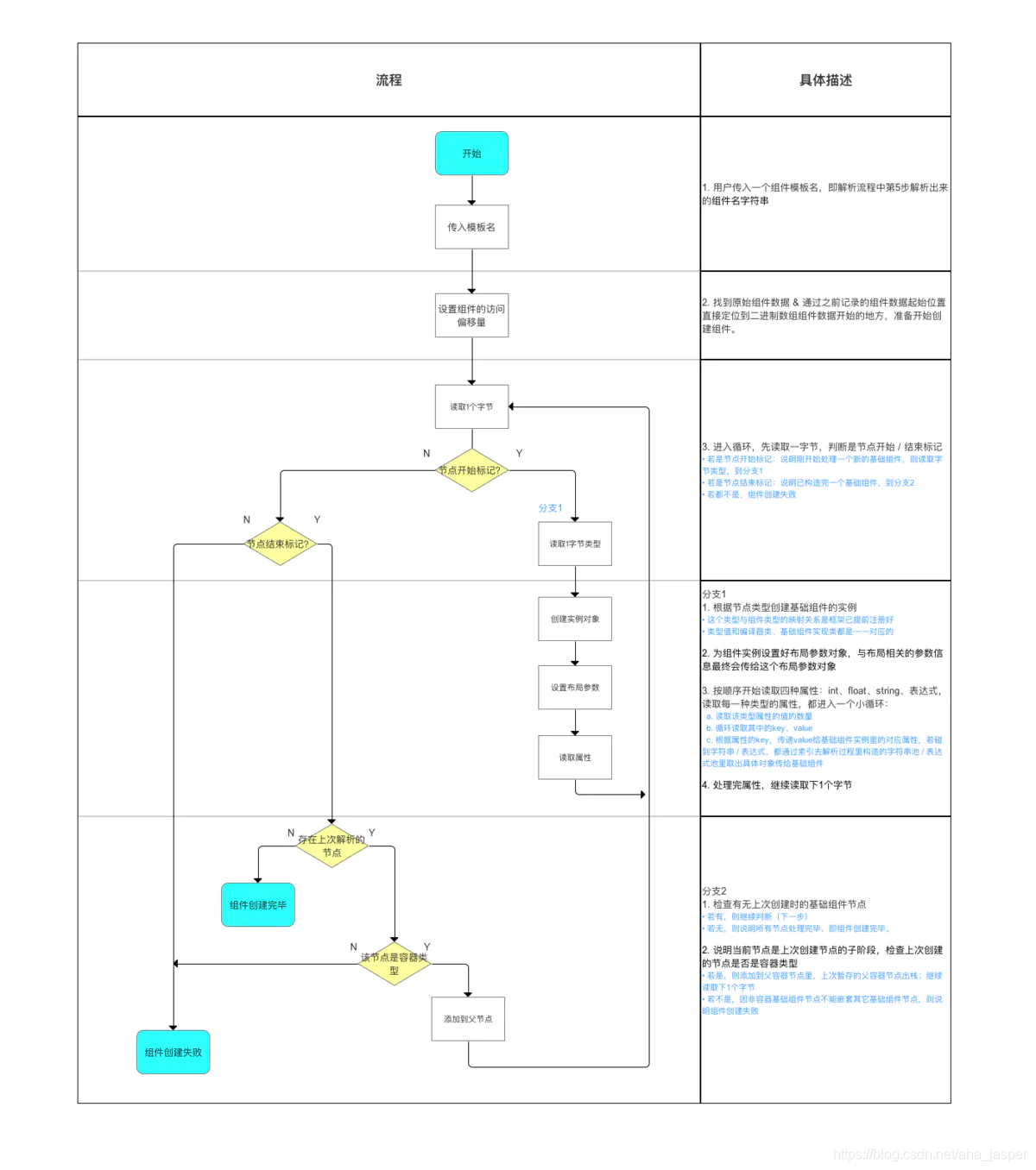 Android Virtualview：淘宝、天猫又开源了一个动态化、高性能的UI框架-CSDN博客