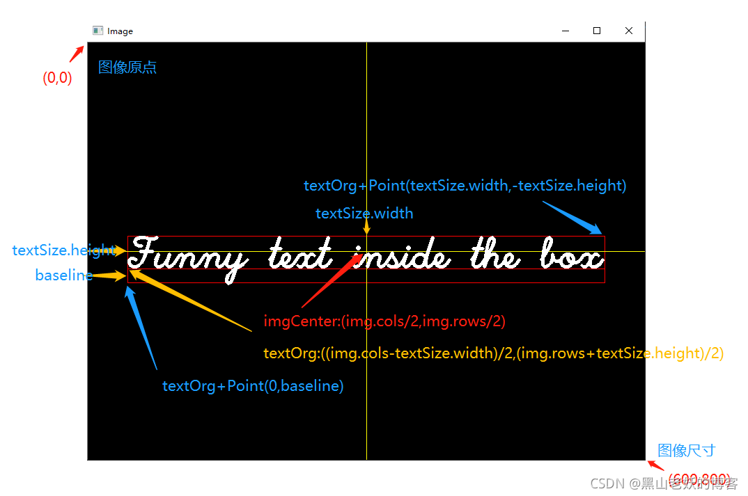 OpenCV笔记-使用getTextSize函数获取绘制文字的包围盒_opencv gettextsize-CSDN博客