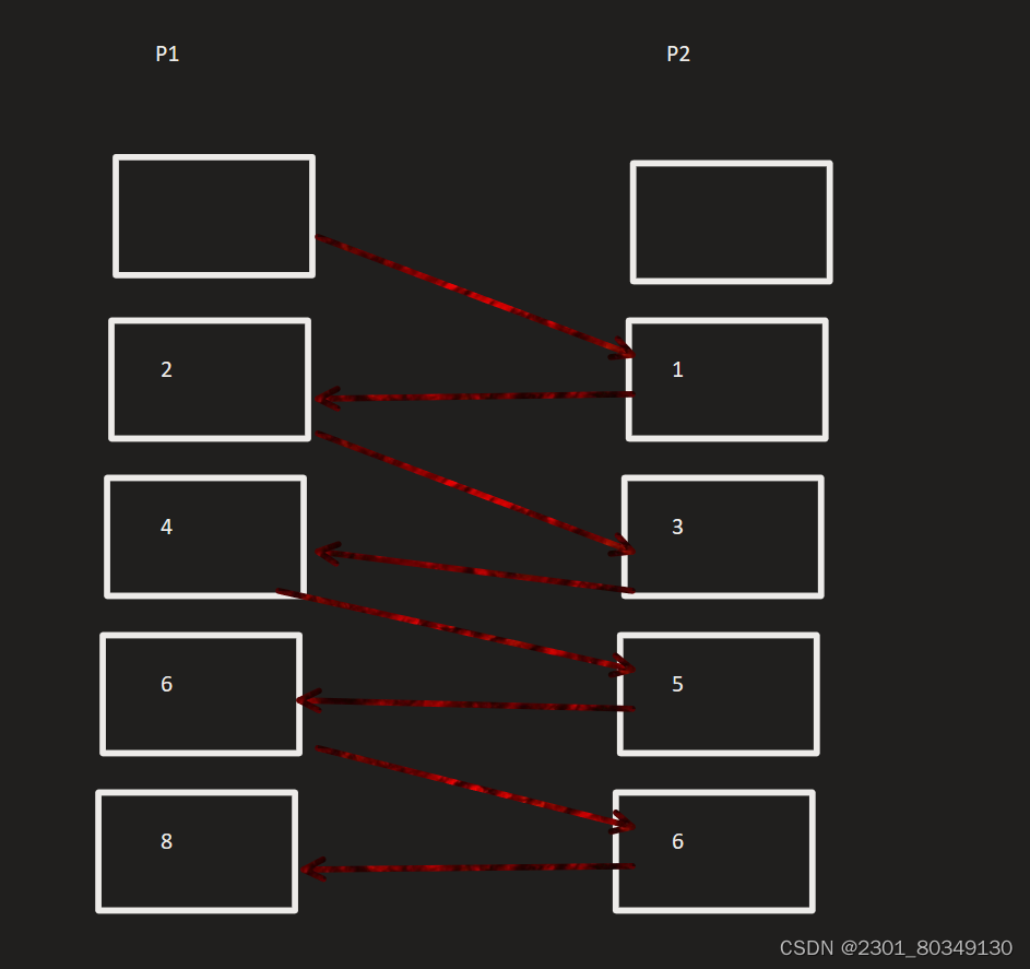 C语言实现多项式链表的合并与运算-CSDN博客