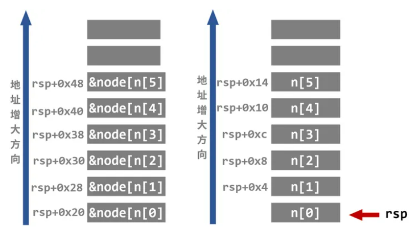 CSAPP | Lab2-Bomb Lab 深入解析_csapp lab2-CSDN博客