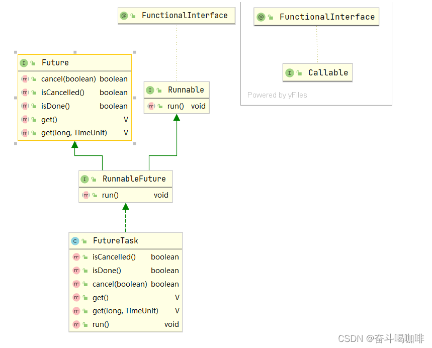 Java多线程的三种实现方法_thread为什么不接受callable-CSDN博客