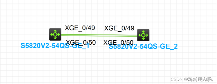 华三IRF堆叠实验（HCL）_hcl堆叠实验-CSDN博客