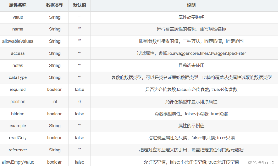 SpringBoot注解集合_springboot 得到apiimplicitparam的参数注解-CSDN博客