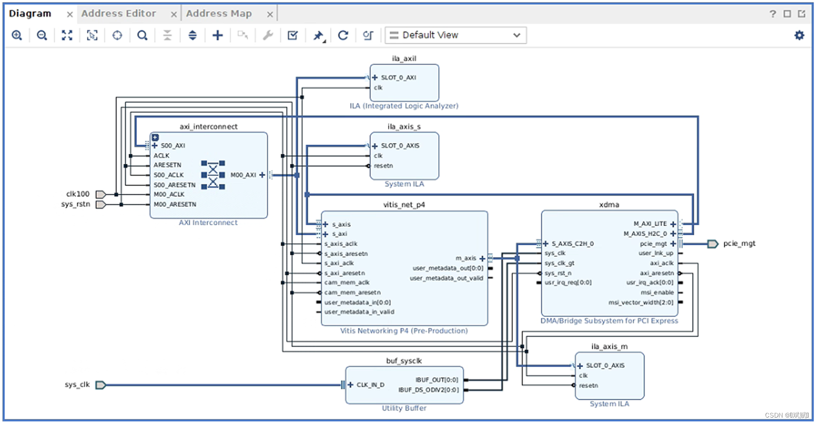 Xilinx P4使用方法--测试篇-CSDN博客