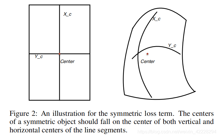 DeepFacade: A Deep Learning Approach to Facade Parsing 个人理解_深度学习 建筑物立面解析-CSDN博客