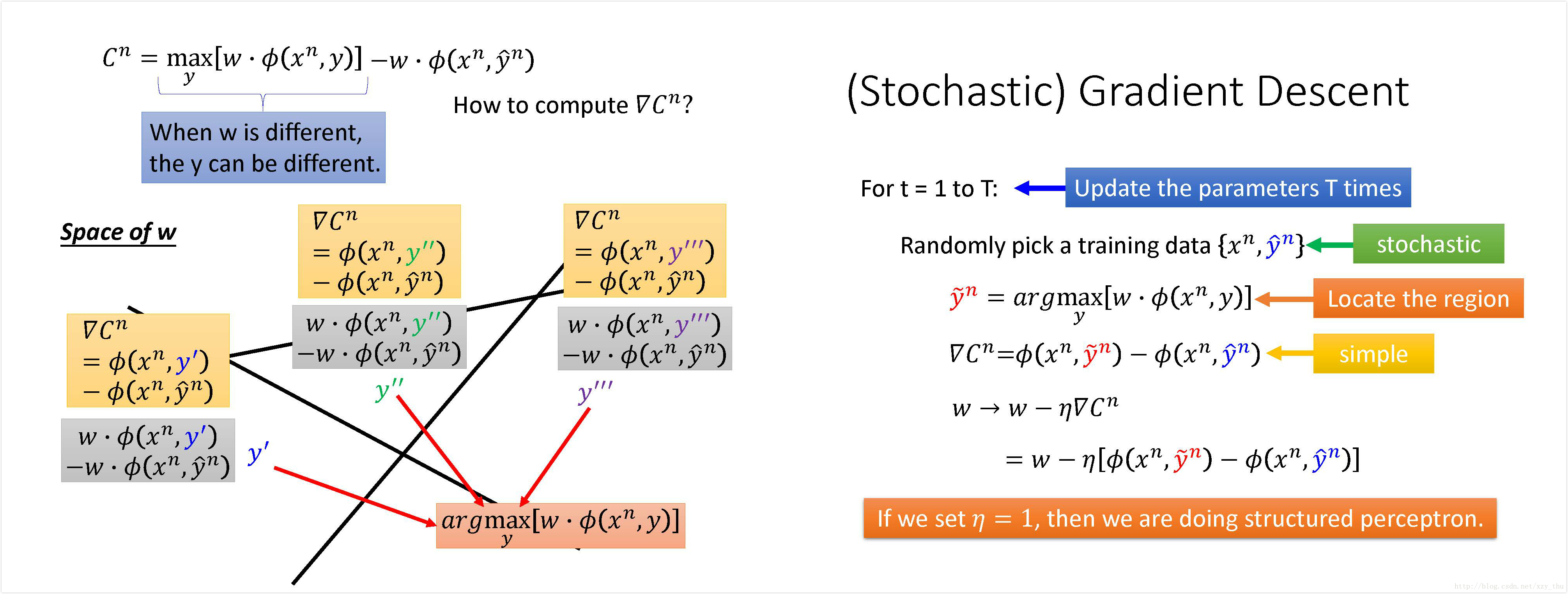 李宏毅机器学习课程笔记8：Structured Learning - Linear Model、Structured SVM、Sequence Labeling_李宏毅pixelrnn-CSDN博客