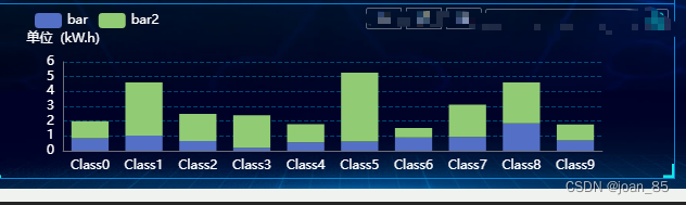 echarts各个系数详细配置_echarts 横向分布系数-CSDN博客