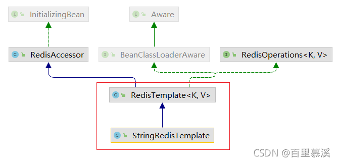 SpringBoot整合Redis详解(5)_org.springframework.data.redis.serializer ...