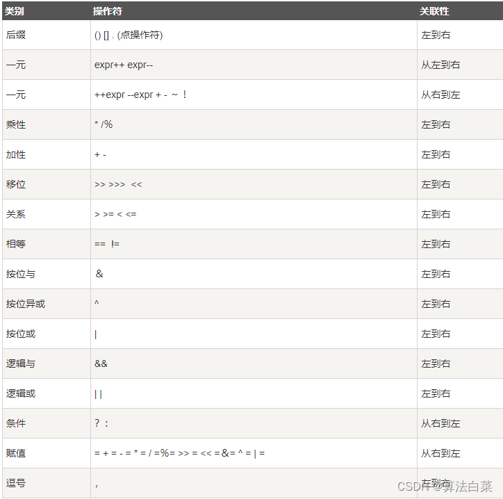 Leetcode 1763 最长的美好子字符串 最长的美好子串 Csdn博客