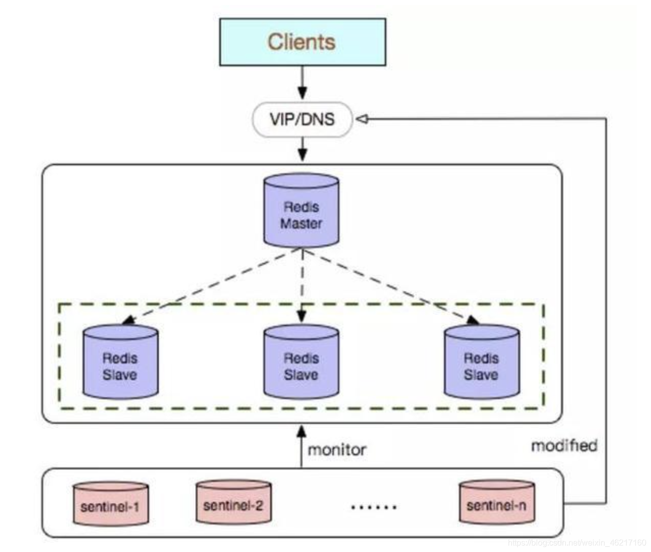 redis集群(二)_redis 集群16384 是平等的嘛-CSDN博客